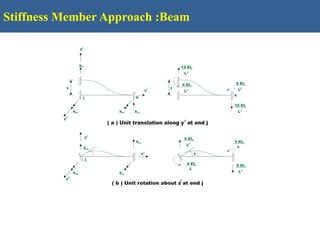 AMSA_Session_5_2023_v2.pptx