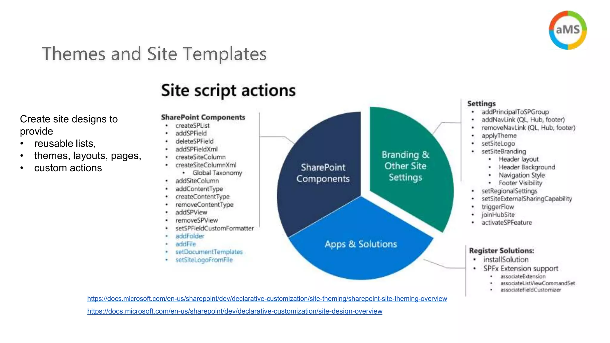 Working with templates in Microsoft 365 aMS Berlin 2022 | PPT