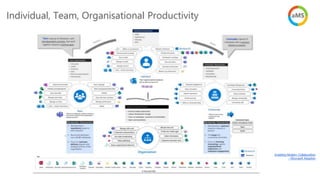 Working with templates in Microsoft 365 aMS Berlin 2022 | PPT