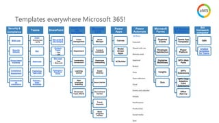Working with templates in Microsoft 365 aMS Berlin 2022 | PPT