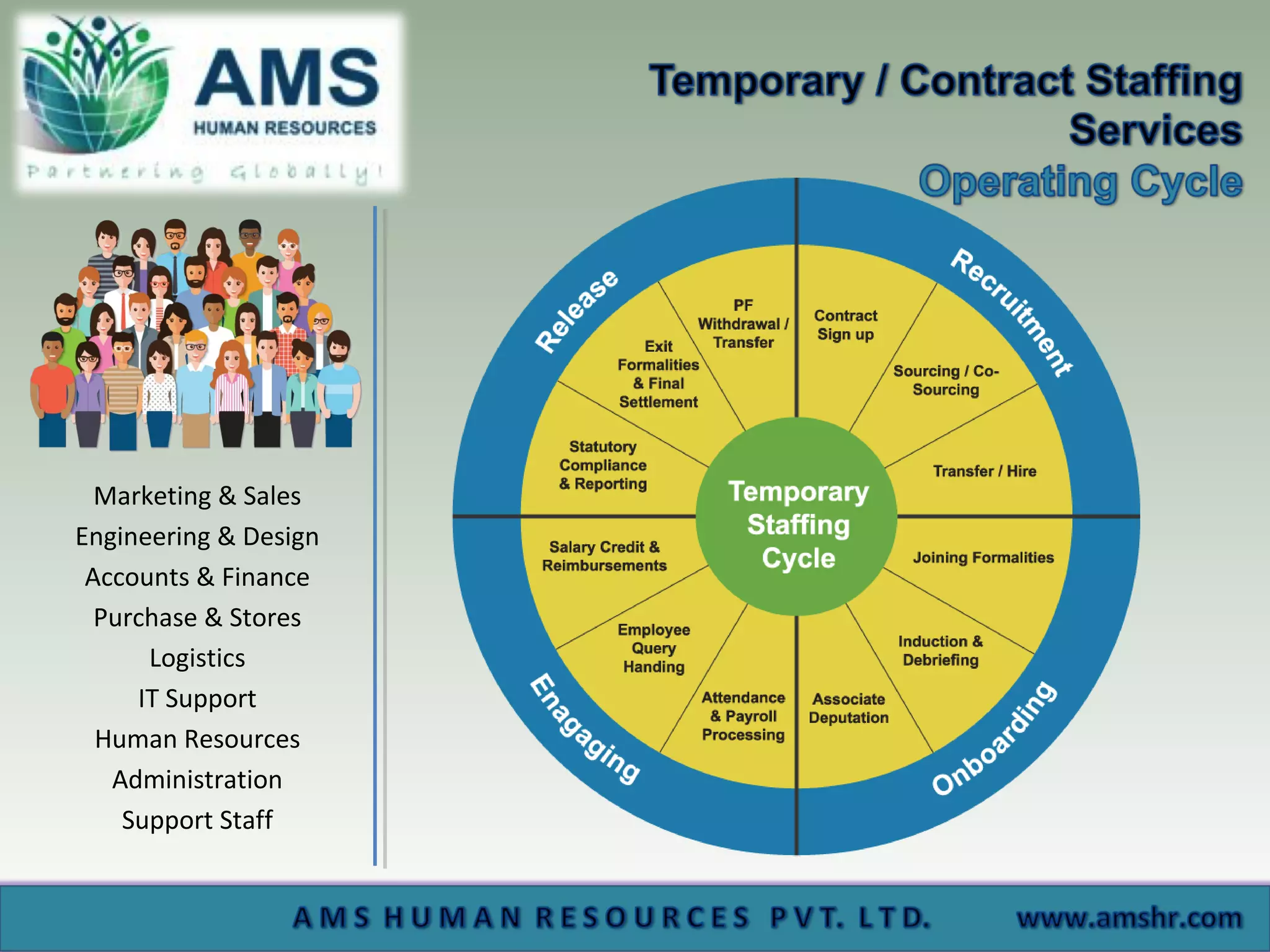 Staffing Capabilities Presentation - AMS Human Resources Pvt. Ltd. | PPT