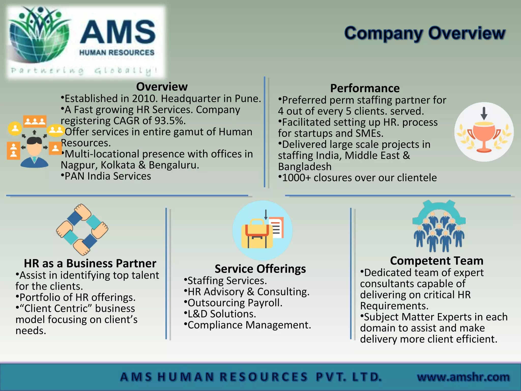 Staffing Capabilities Presentation - AMS Human Resources Pvt. Ltd. | PPT