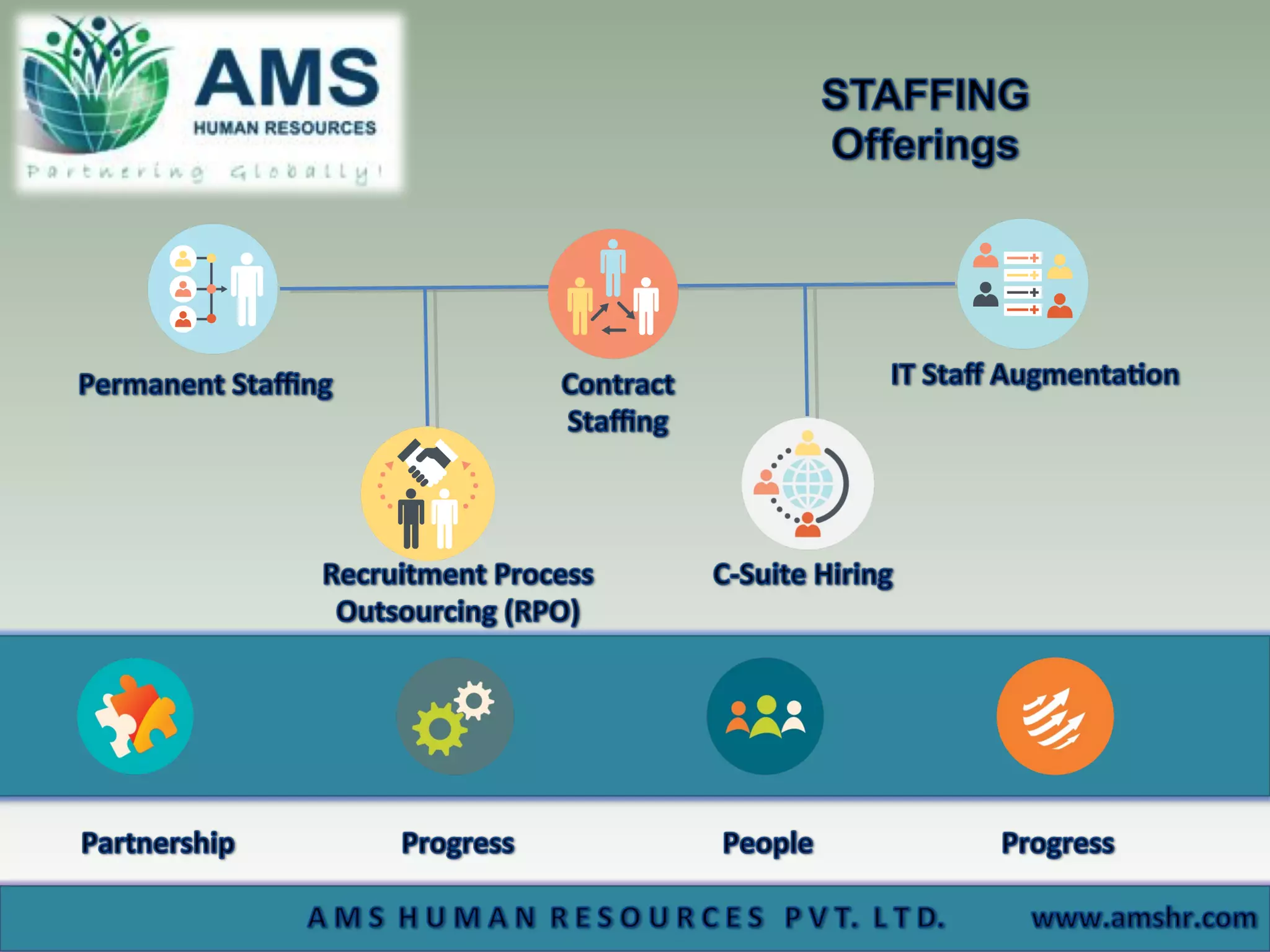 Staffing Capabilities Presentation - AMS Human Resources Pvt. Ltd. | PPT