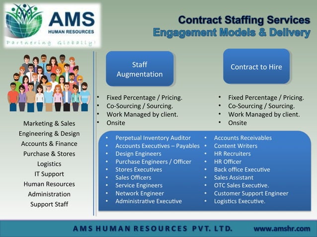 Staffing Capabilities Presentation - AMS Human Resources Pvt. Ltd. | PPT