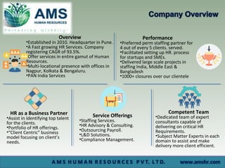 Staffing Capabilities Presentation - AMS Human Resources Pvt. Ltd. | PPT