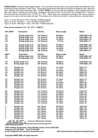 AMS® COKER BOSS™ brochure | PDF
