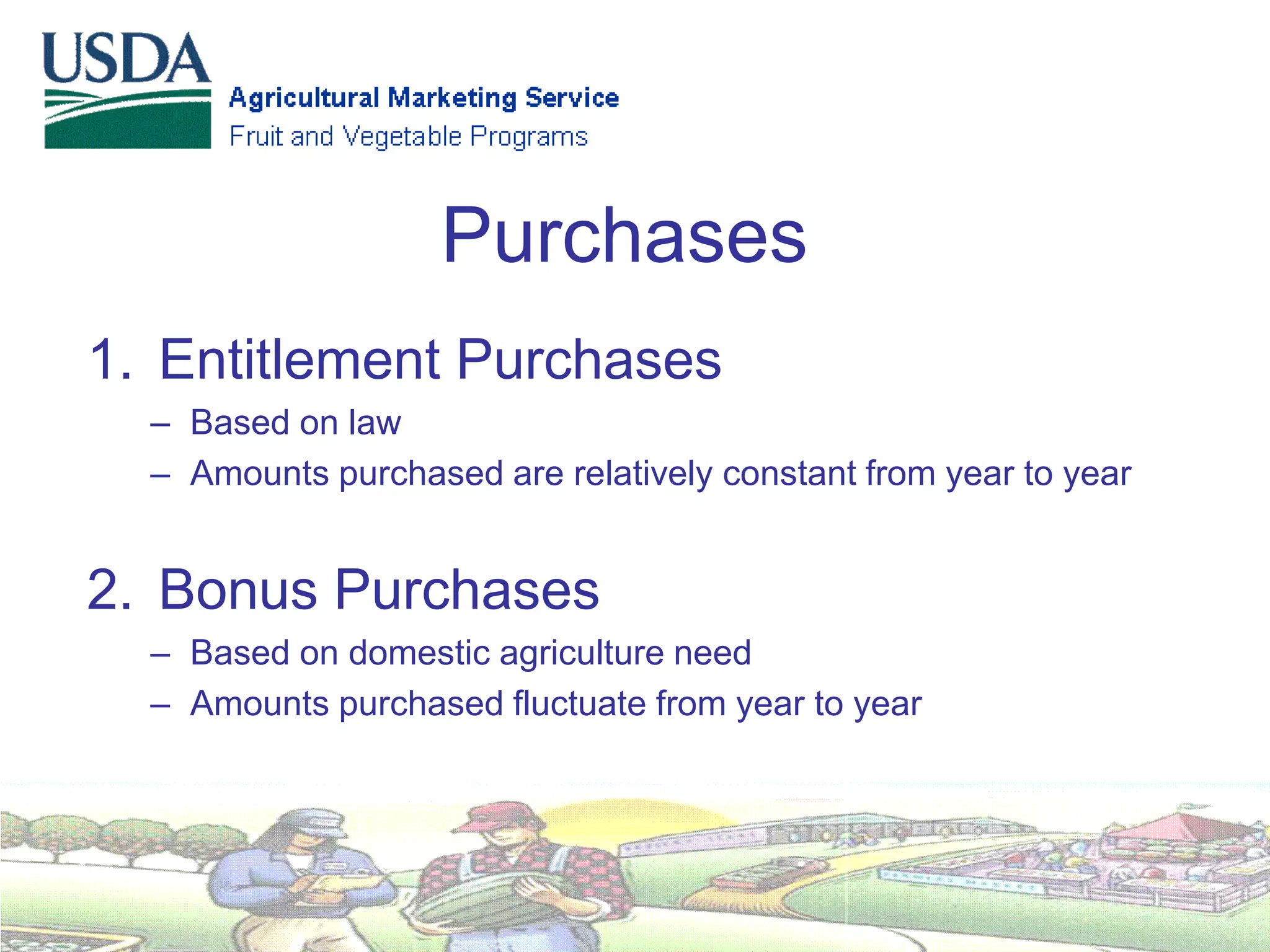 AMS Commodity Procurement Information