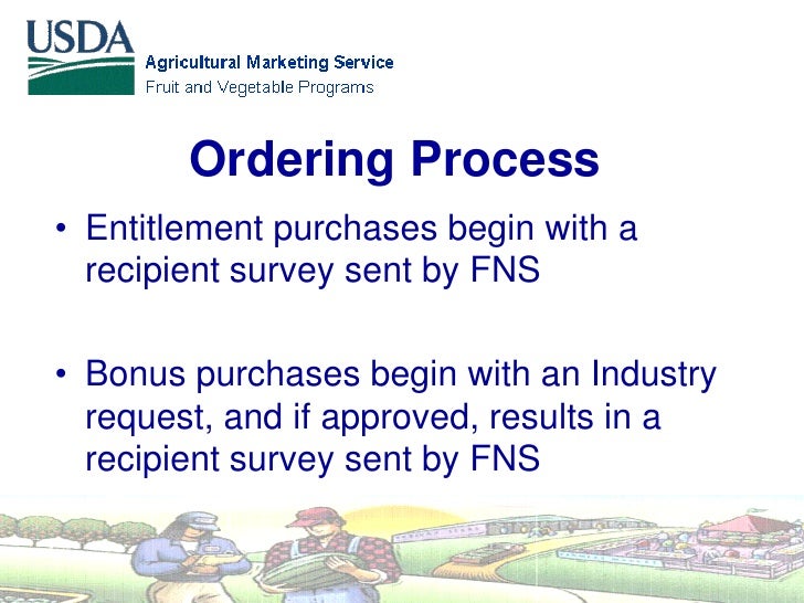 AMS Commodity Procurement Information