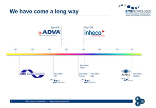 AMS Technologies Company Presentation | PDF
