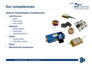 AMS Technologies Company Presentation | PDF