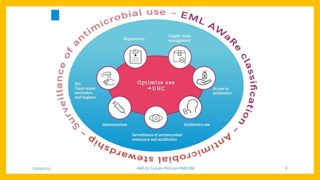 OVERVIEW OF ANTIMICROBIAL STEWARDSHIP | PPTX