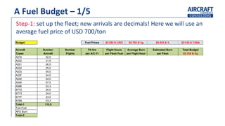 Fuel Efficiency workshop JUN18 | PDF | Air Travel | Travel Type