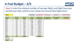 Fuel Efficiency workshop JUN18 | PDF | Air Travel | Travel Type