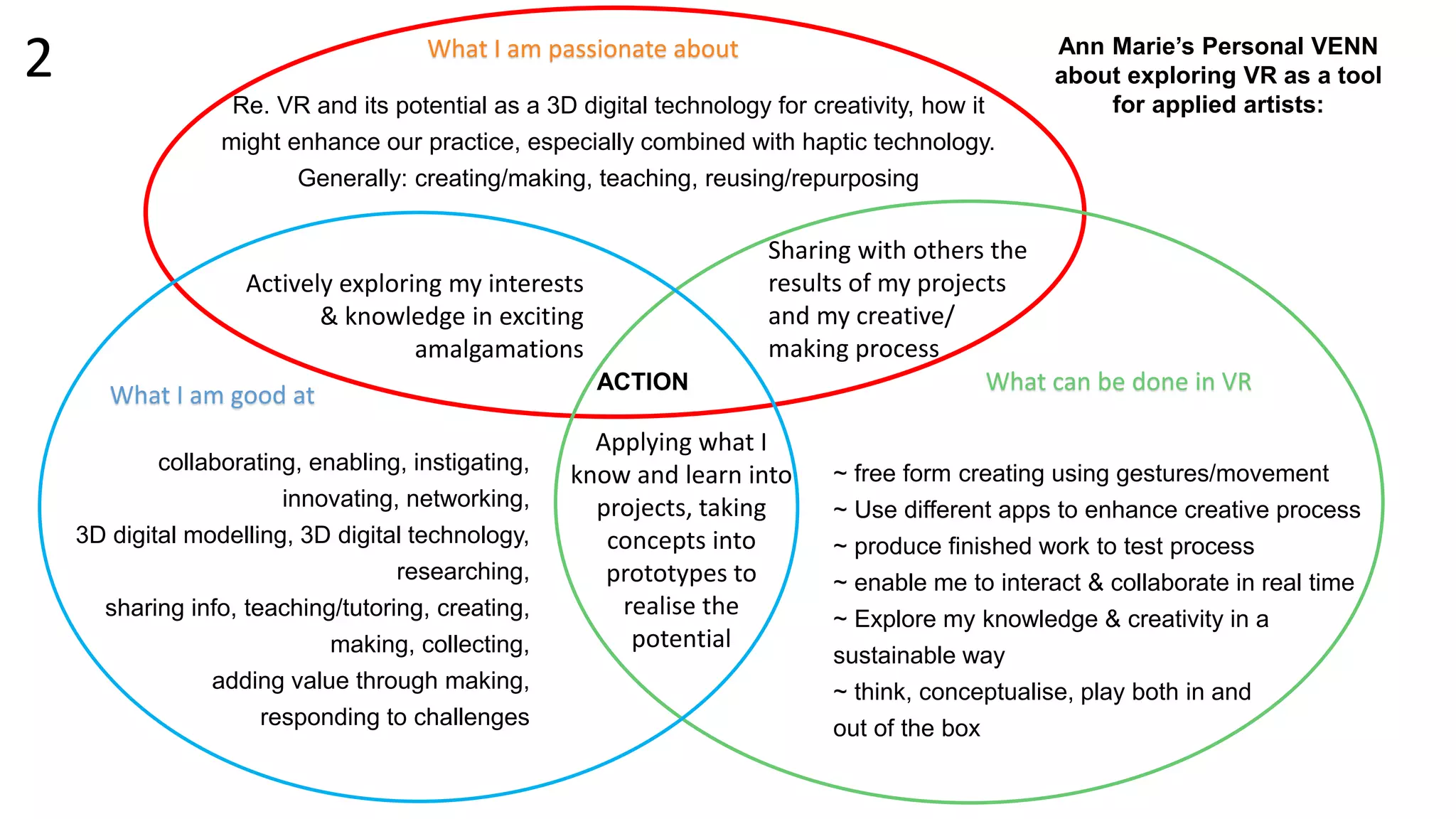 DISTANCE Project: Ann Marie Shillito's explorations in VR and 3D ...