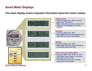 Oncor AMS to IBM Innovation Cafe Nov 2009 | PDF