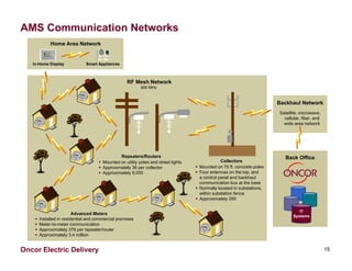Oncor AMS to IBM Innovation Cafe Nov 2009 | PDF