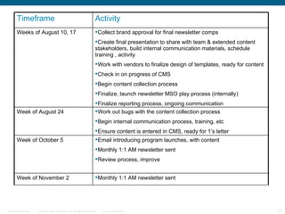 Account Manager Customized Customer Newsletter | PPT