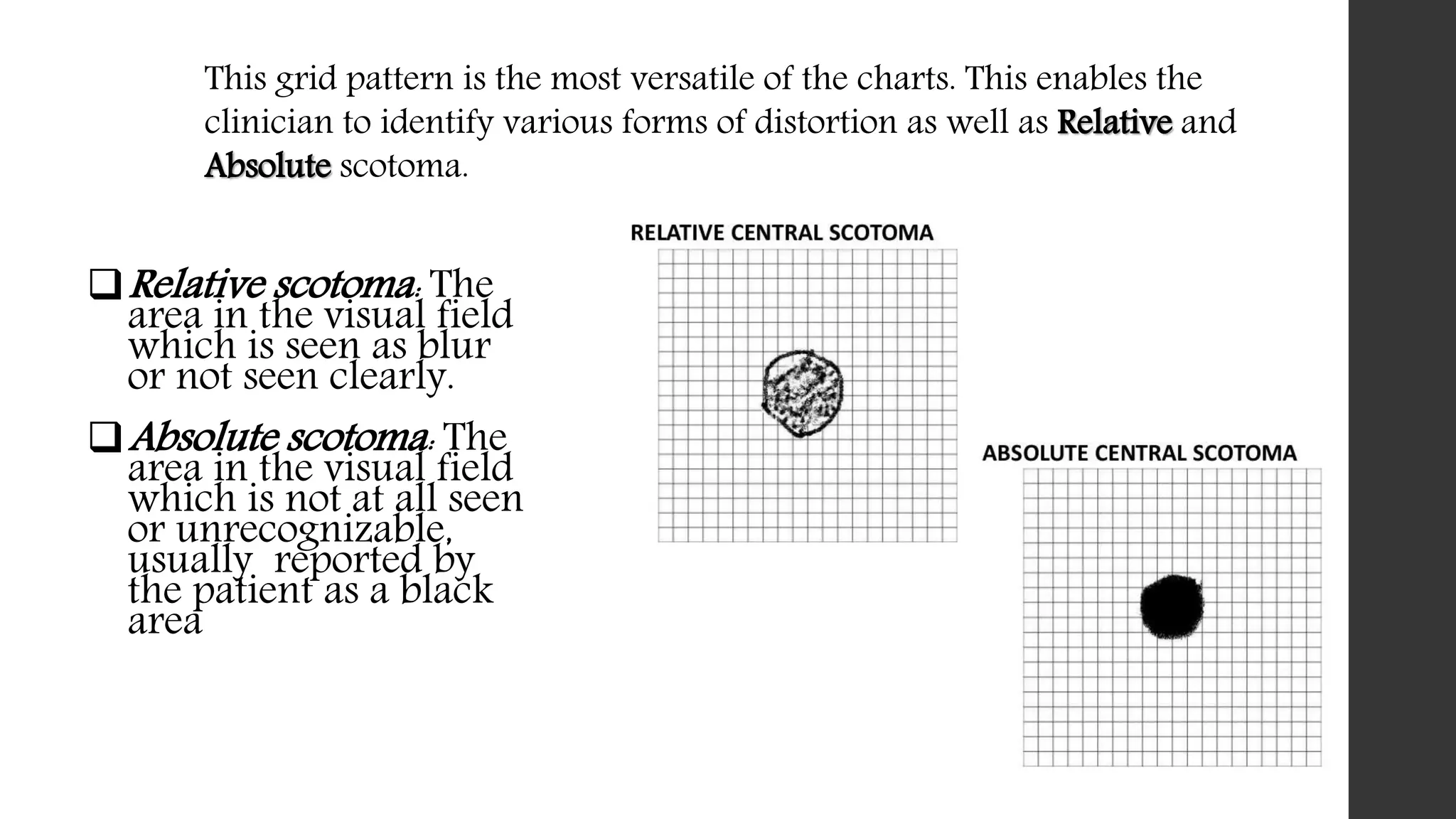 Amsler grid chart | PPTX
