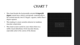 Amsler grid chart | PPTX