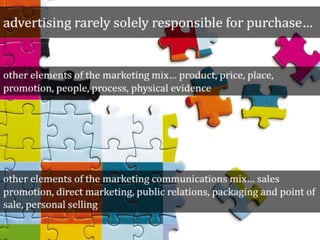 Advertising Media Strategy Lecture One... | PPT