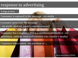 Advertising Media Strategy Lecture One... | PPT