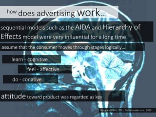 Advertising Media Strategy | PPTX