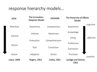 Advertising Media Strategy | PPTX