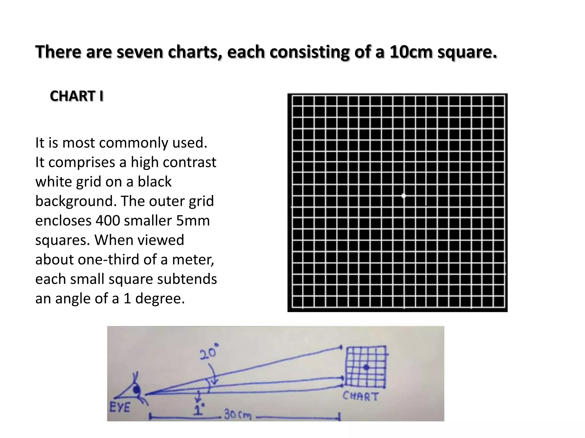 Amsler chart | PPTX