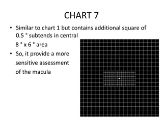 AMSLER CHARTS - Definition, types, usess | PPTX