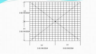 Amsler grid | PPT