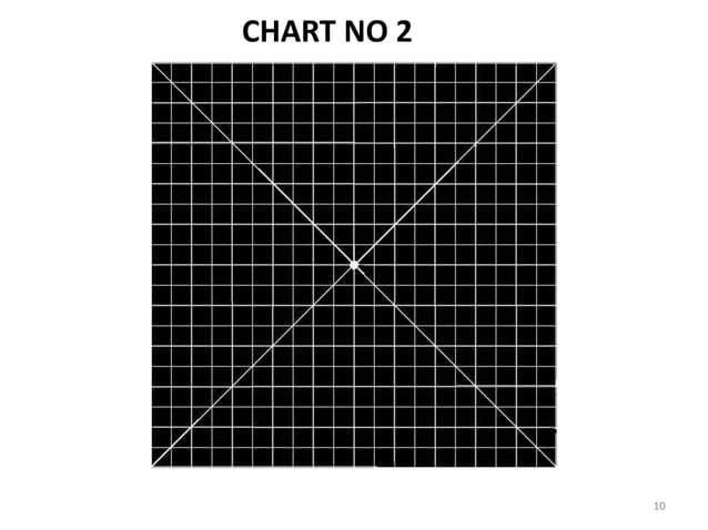 Amsler grid chart | PPTX