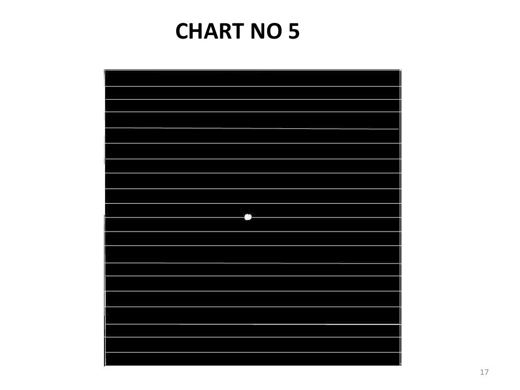amsler-grid-chart