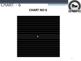 Amsler grid chart | PPTX