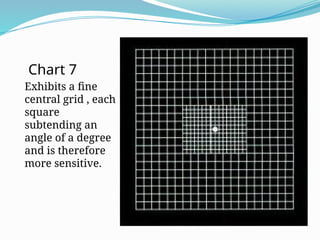 AMSLER GRID amsler Grid amsler grid.pptx