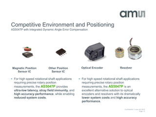 AS5047P Magnetic Position Sensor in Motor Control Systems | PPT