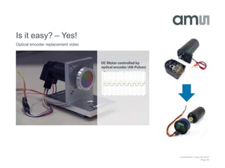 AS5047P Magnetic Position Sensor in Motor Control Systems | PDF