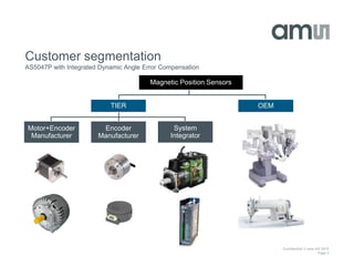 AS5047P Magnetic Position Sensor in Motor Control Systems | PDF