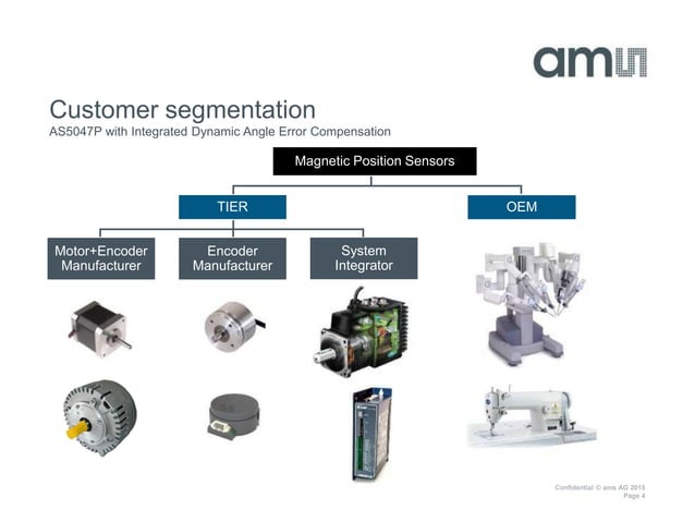 AS5047P Magnetic Position Sensor in Motor Control Systems | PPT