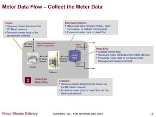Ams Oncor March 2010 | PPT