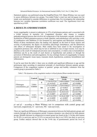 EVIDENCE OF POSTTRAUMATIC COAGULOPATHY IN CASE OF THE SEVERE COMBINED THORACIC TRAUMA | PDF