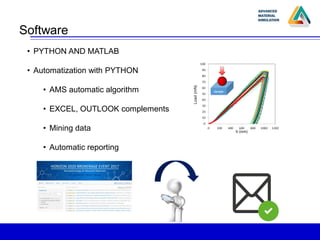 Ams Overview Ppt