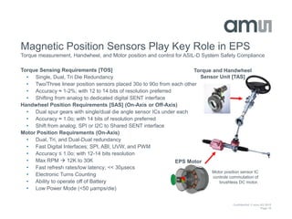 Magnetic position sensors aim at electric power steering applications ...