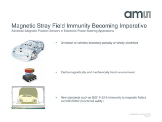 Magnetic position sensors aim at electric power steering applications ...
