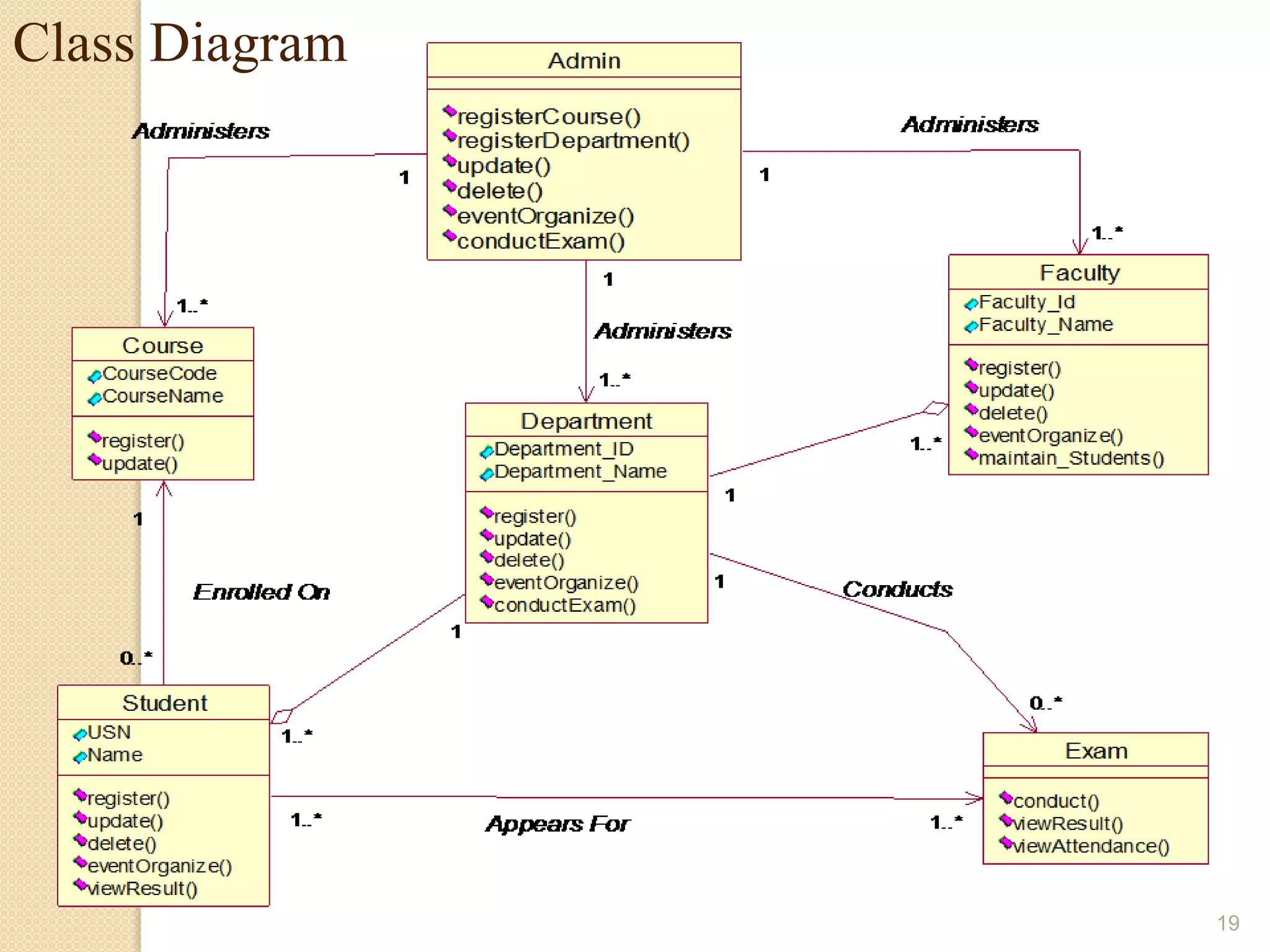 Academic management system PPT | PPTX