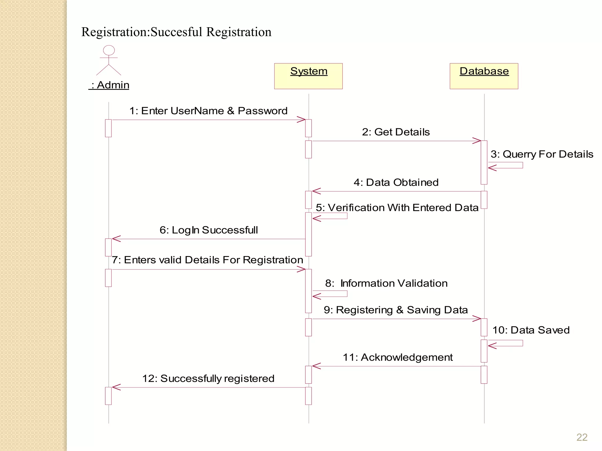 Academic management system PPT | PPTX