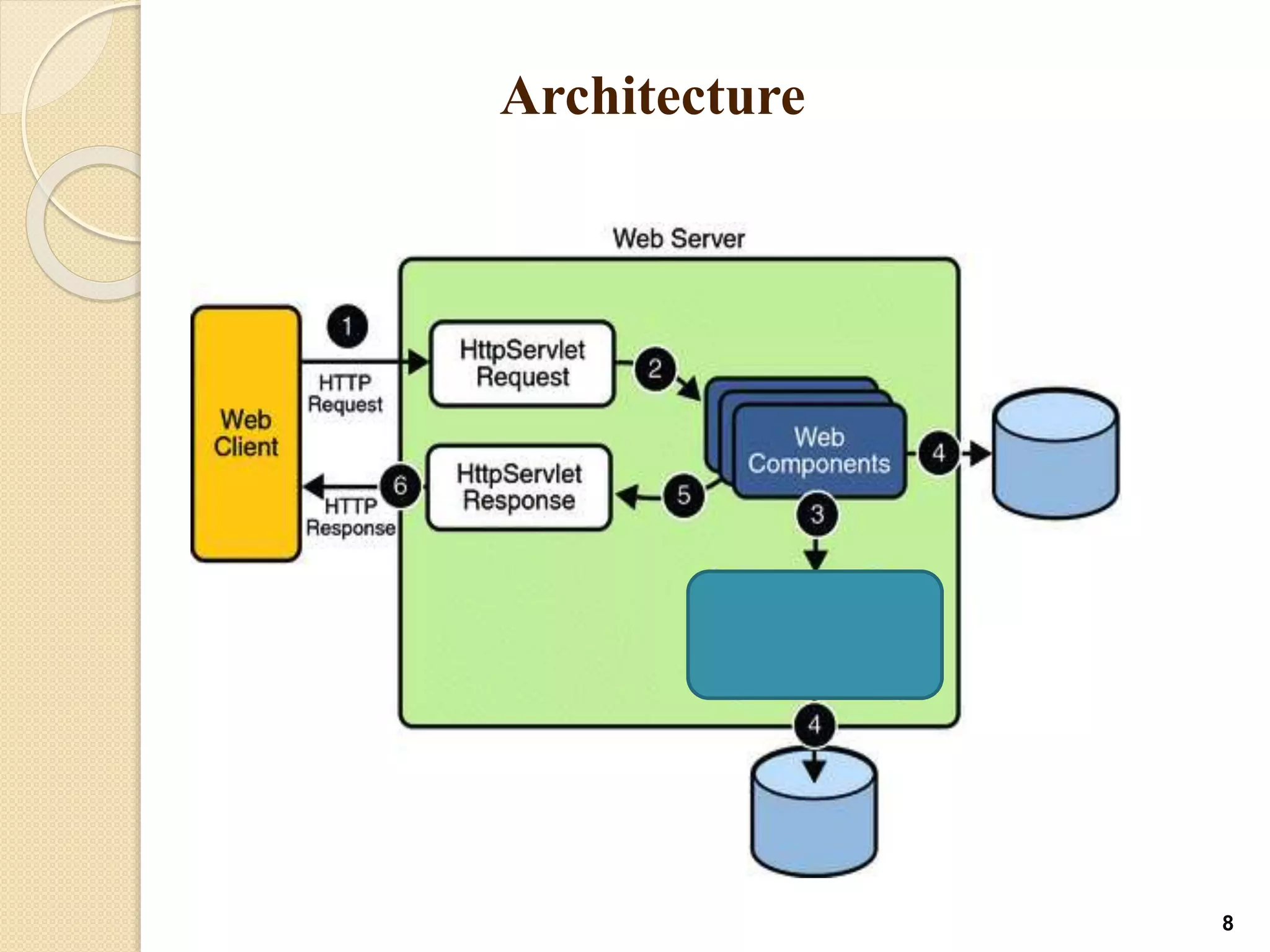Academic management system PPT | PPTX