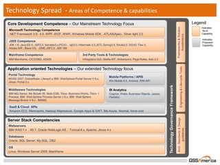Application Management Services | PPTX