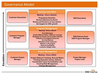 Application Management Service Offerings | PPTX