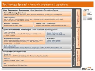 Application Management Service Offerings | PPTX
