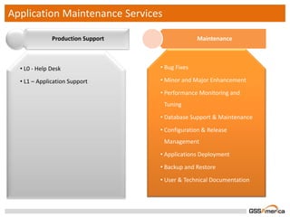 Application Management Service Offerings | PPTX
